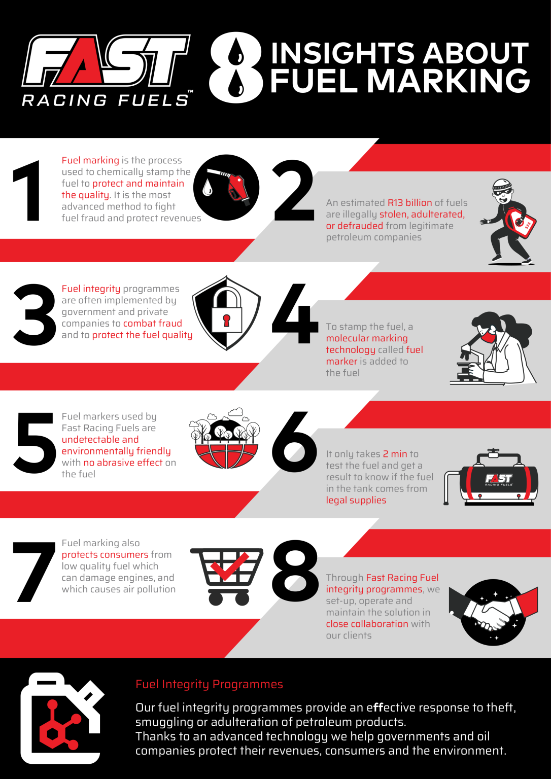 8 Insights About Fuel Marking - Fast Racing Fuels